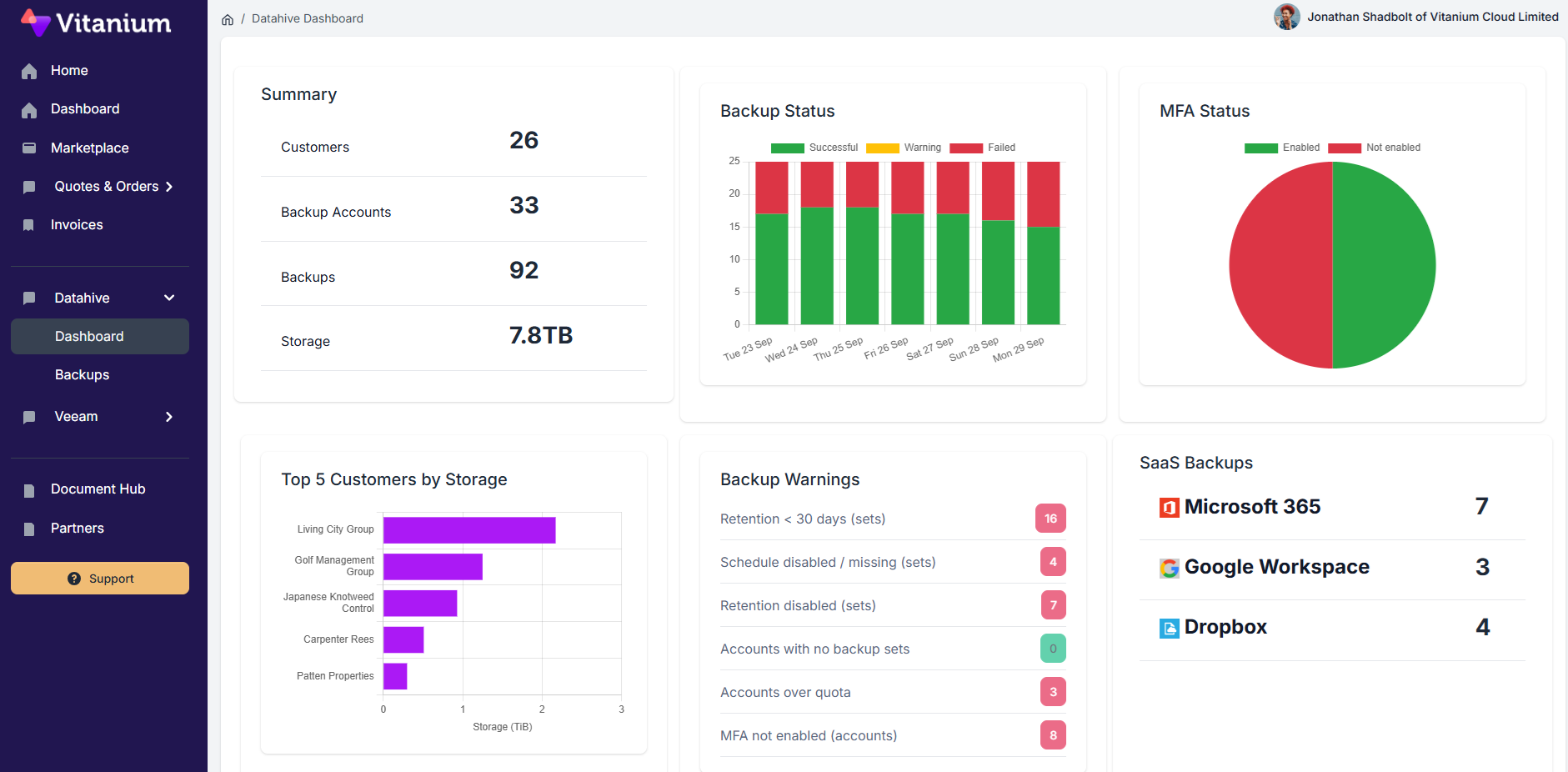 Cloud Backup, Veeam Experts & Data Protection for MSPs | Vitanium UK